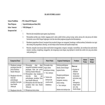centralpendidikan.com Silabus SKI Kel 8 SEM 1.doc
