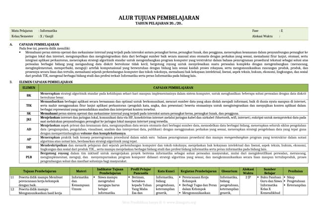 1. SILABUS TIK KELAS 8.docx