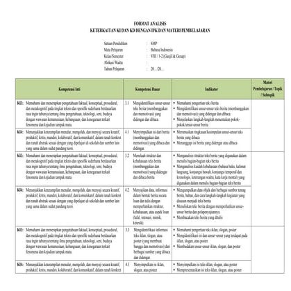 centralpendidikan.com Analisis KI dan KD.docx