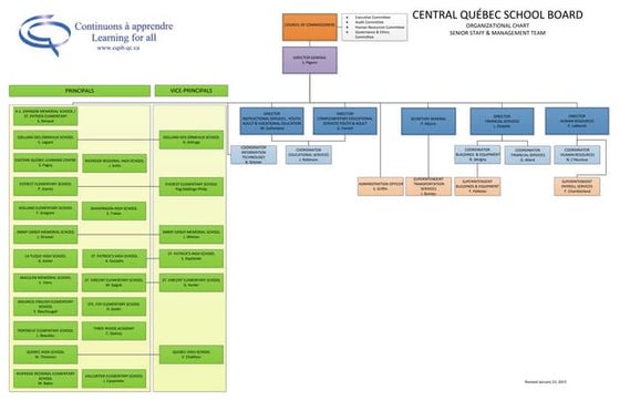 The PGQM: Supporting Quality Geography | PPT