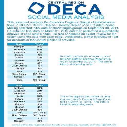 Overview of Central Region DECA | PDF