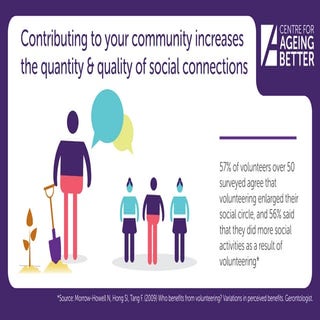 Community Contributions Infographic | PDF