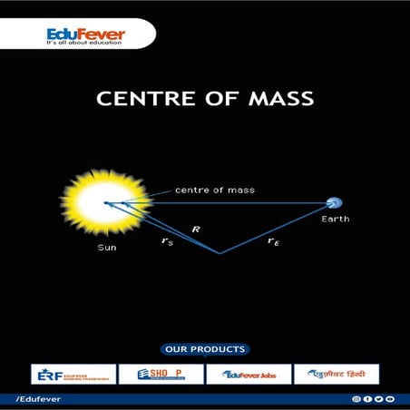 Centre of Mass - Physics Revision Notes | PDF
