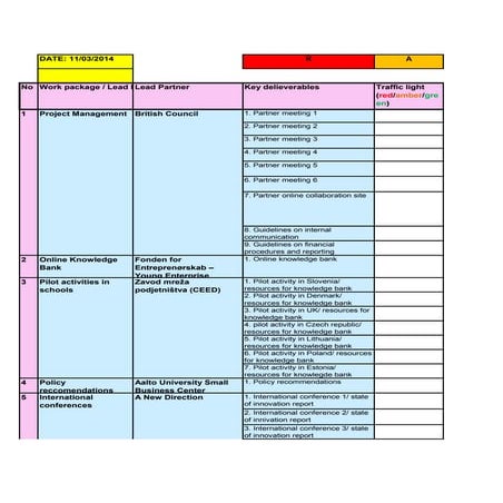 Centres project progress overview template | PDF
