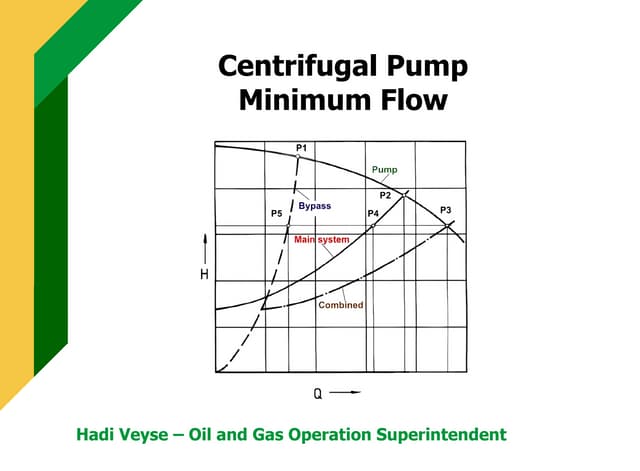 Common MCF Bypass Line for Multiple Pumps | PDF