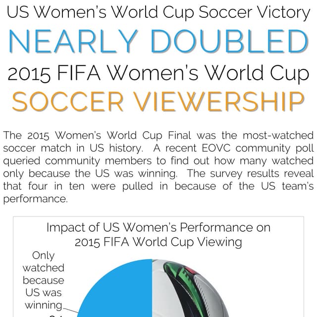 FIFA Women's World Cup Data | PDF