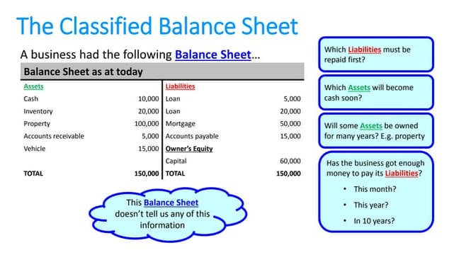 Classified Balance Sheet Wiley Plus