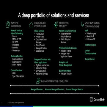 Century link current solution set | PDF