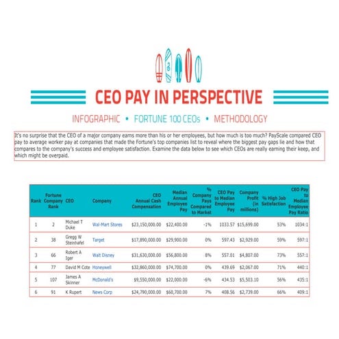 MBA UOM Strategic Management - CEO Pay.docx