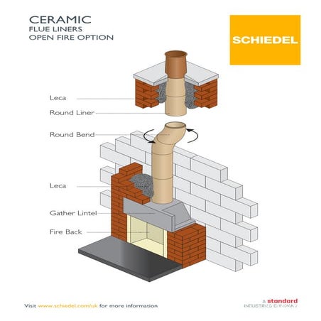 Ceramic - Flue Liners Open Fire Option.pdf