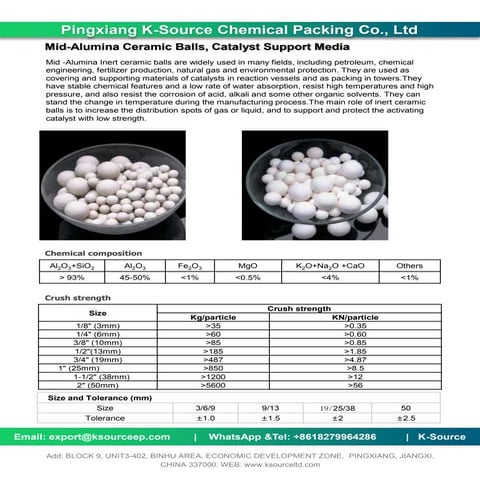Mid-Alumina Ceramic balls Catalyst Support Media | PPT