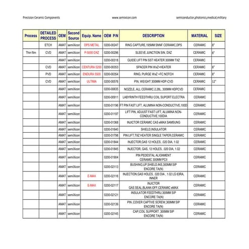 Ceramic components for AMAT | PDF
