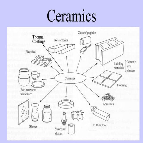 ceramics1.ppt