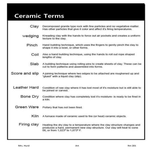 Ceramic terms handout | DOCX