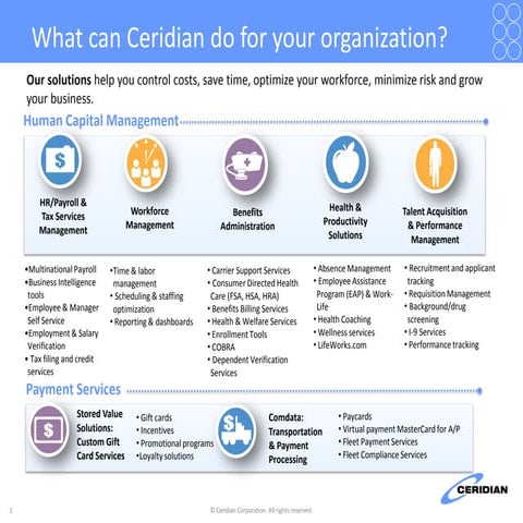 Ceridian overview | PDF