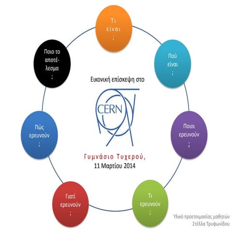 Cern στο τυχερό | PPTX