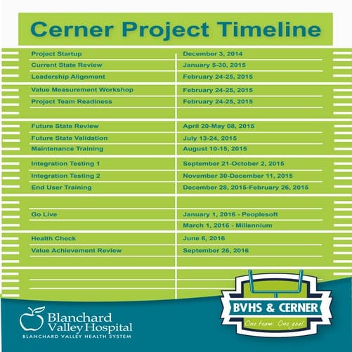 Cerner/BVHS Kickoff Timeline | PDF