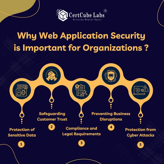 Why Web Application Security Is Important For Organizations? | PDF