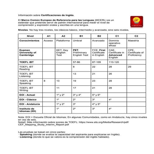 Equivalencia MCER (MECR, CEFR Common European Framework of Reference ...