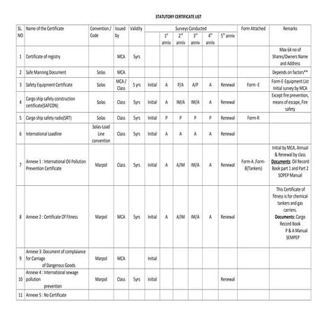 Certificate list dry | DOC