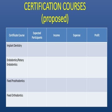 certification courses proposed template.pptx