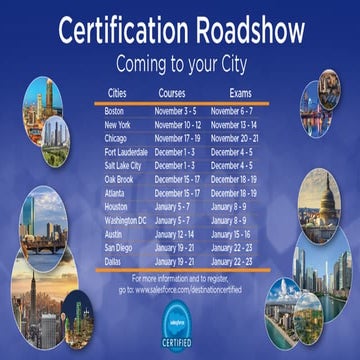 Certification Roadshow Dates | PDF