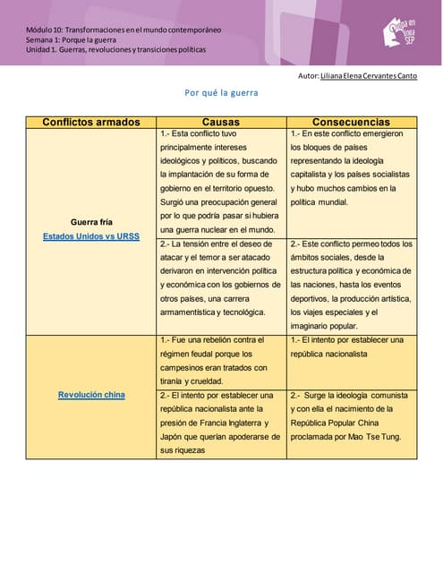 Cervantes canto lilianaelena_m7s2_howwasit | DOCX