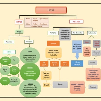 Cervical Flowsheet - DX and treatment.pdf