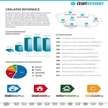 ČESKÝ INTERNET s.r.o. - základní informace | PDF