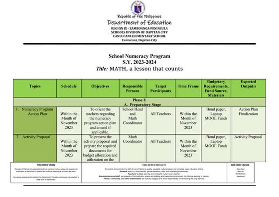 Accomplishment report math | PDF