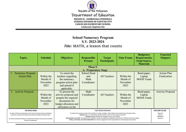Accomplishment report math | DOCX