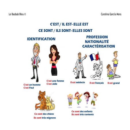 C'est- il est (A1) | PDF