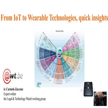 Wearable tech ppt | PPTX