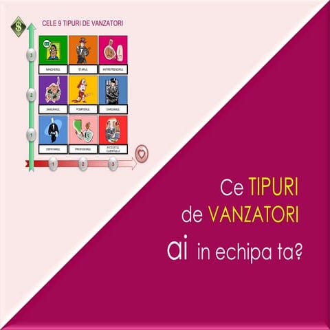 TIPURI DE VANZATORI Accelera 2010 | PPT