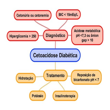 Cetoacidose Diabética.2pdf.pdf