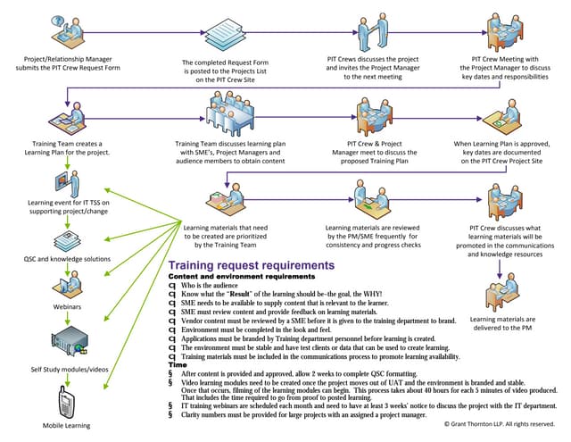 primavera p6 | PDF | Technology & Computing