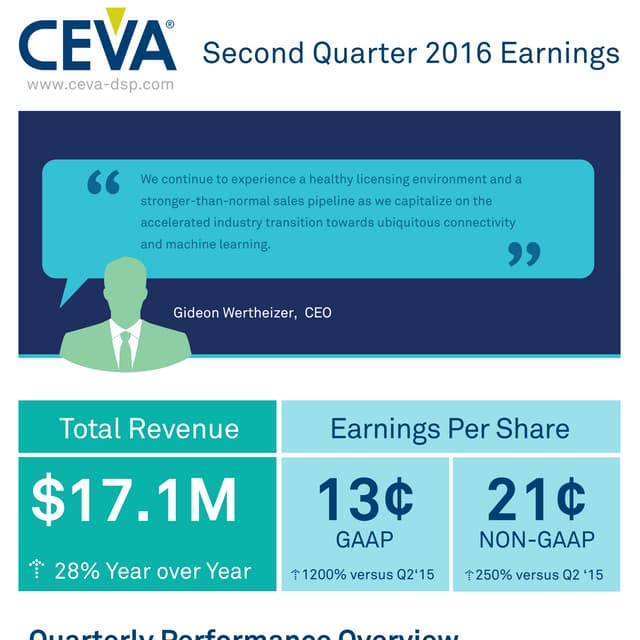 CEVA, Inc. Q2 2016 Earnings Infographic | PDF
