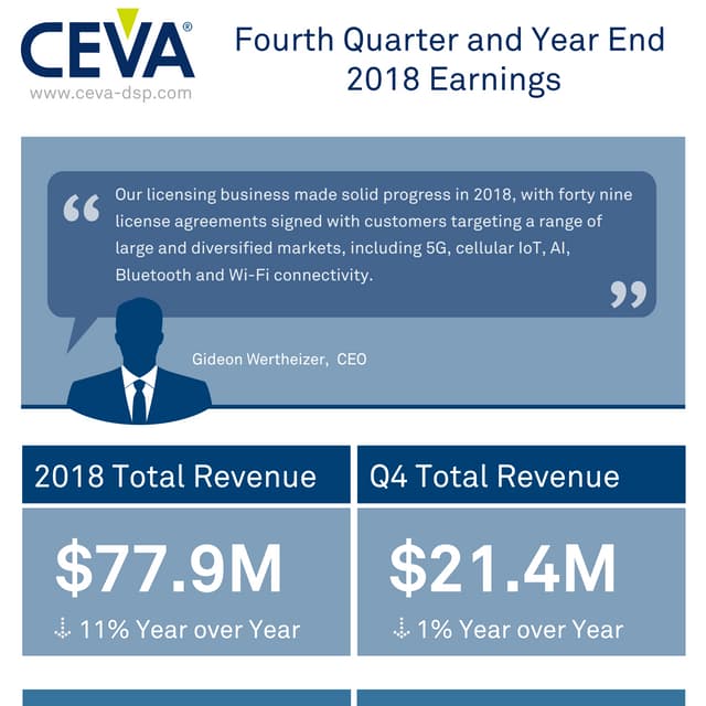 CEVA Q4 and Year End 2018 EarningsInfographic | PDF