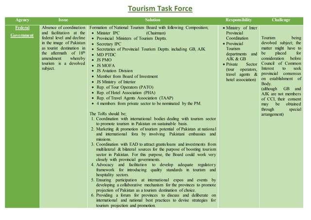 Tourism Task Force With Input Of Aftab Rana Ppt