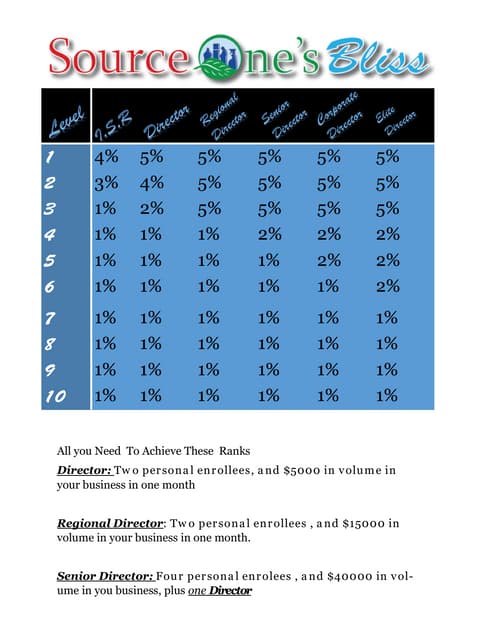 EO Accelerator: Accelerating Your Startup to $1M And Beyond http://accelerator.thinkspace.com/eo ...