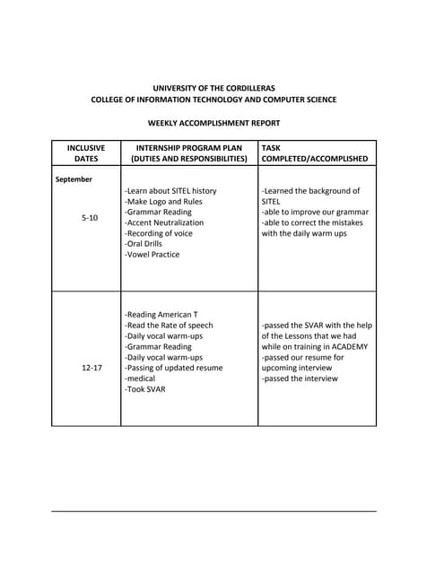 OJT-REPORT-FORMAT-revised | PDF