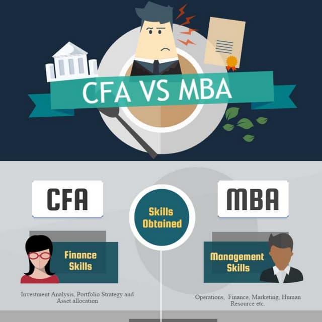 CFA VS MBA | PDF