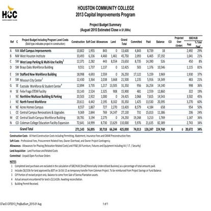 Bond CIP Report from Houston Community College | PPT