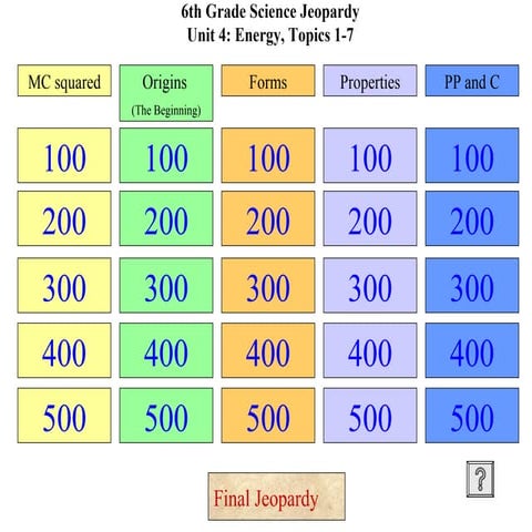 6th Grade TJS, Science Jeopardy, Unit 4, T 1-7, ENGERGY | PPT