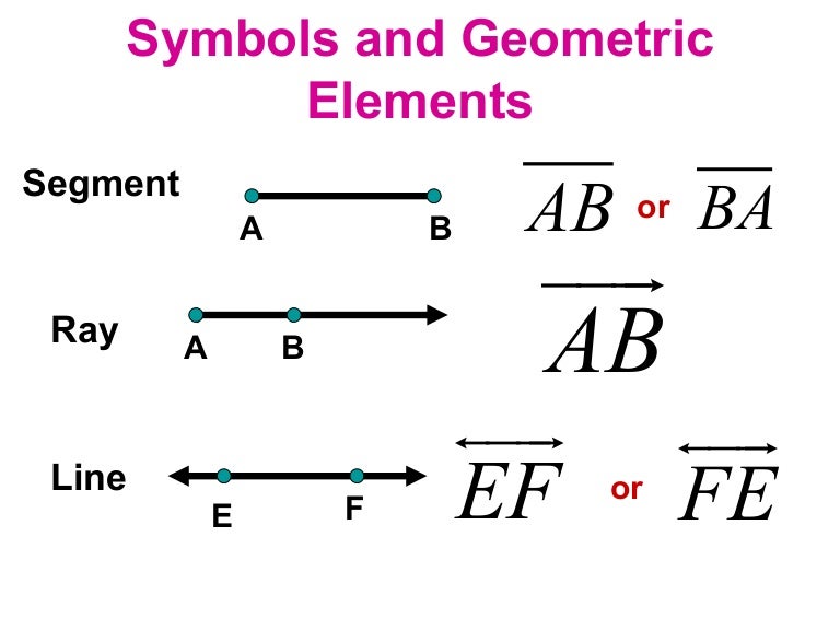 Ac1.3fNumberLineDistanceAndNotation