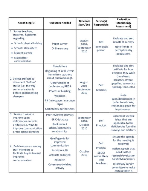 Revised Action Research Plan | PDF