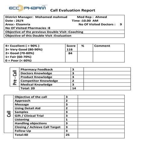 C:\Fakepath\Call Evaluation Report (Ahmed) | PDF