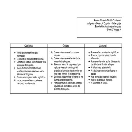 cuadro CQA | DOC