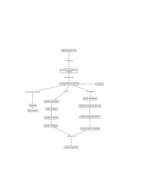 C:\fakepath\mapa concep web | PDF