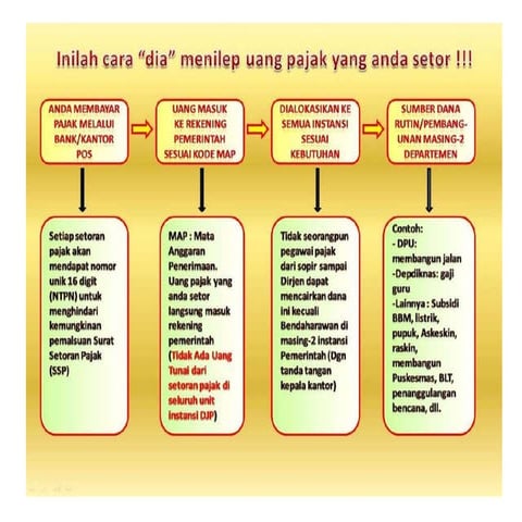 C:\fake path\modus | PPT